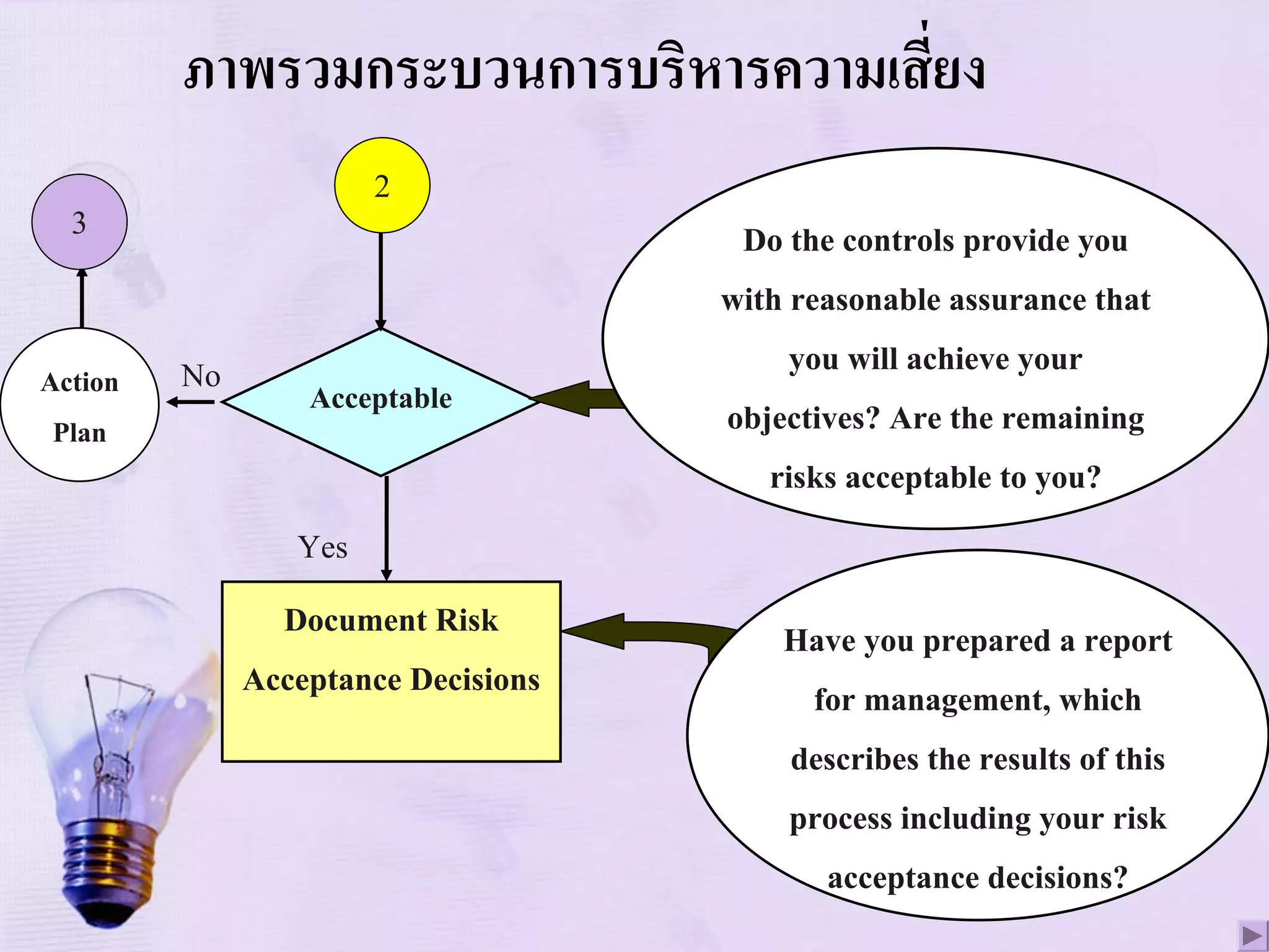 Risk management-manual | PDF