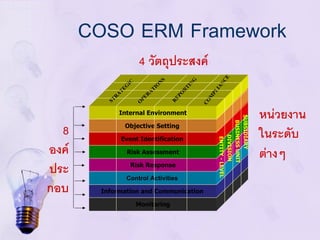 Risk management-manual | PDF