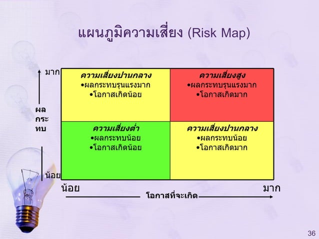 Risk management-manual | PDF