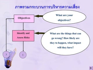 Risk management-manual | PDF