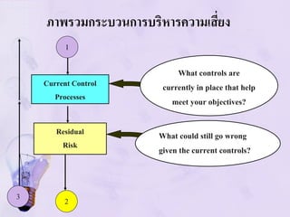 Risk management-manual | PDF