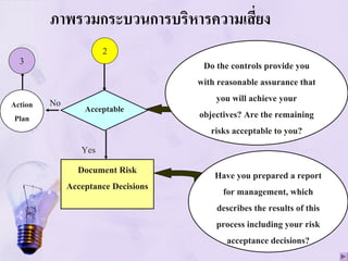 Risk management-manual | PDF