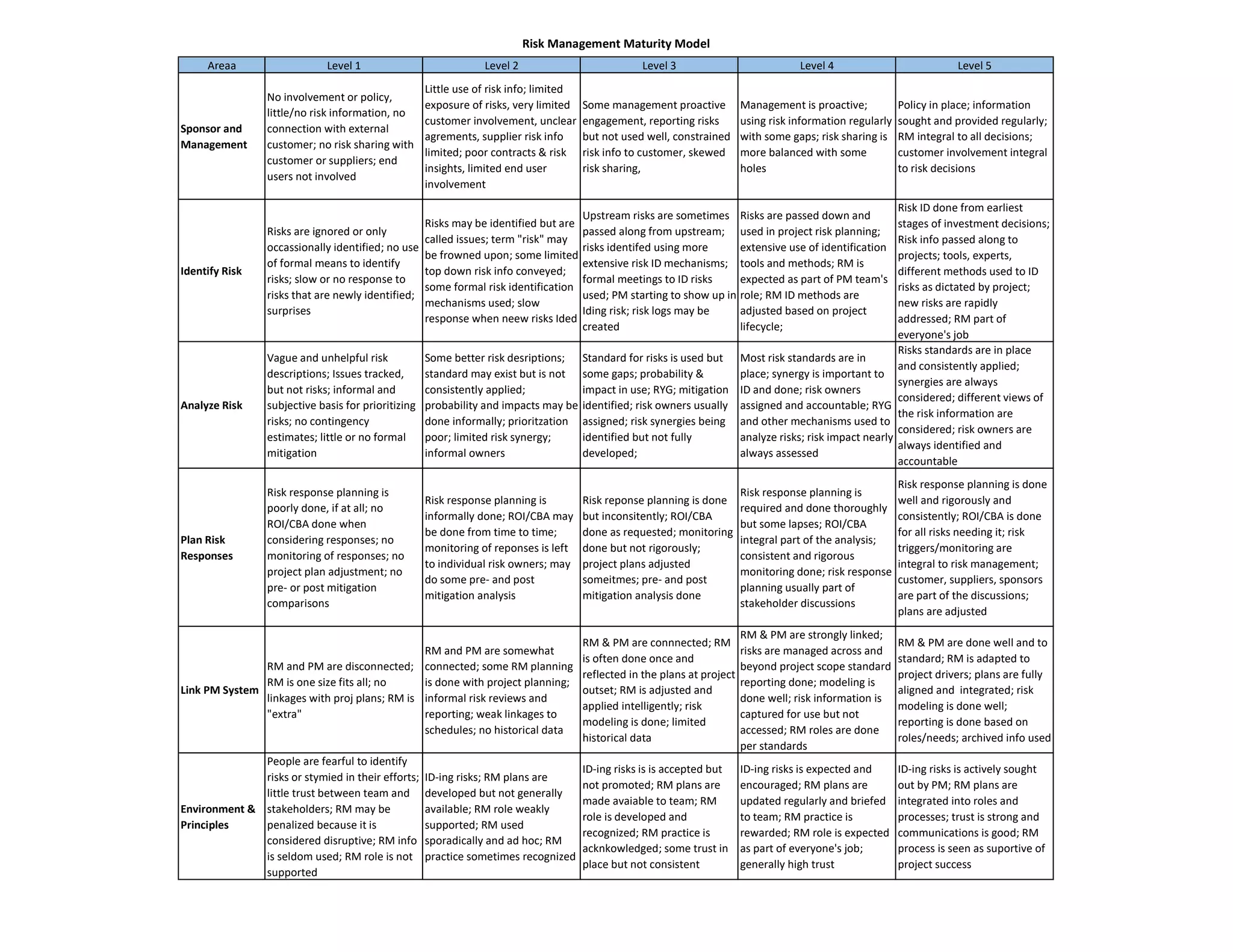 Risk-Management-Maturity-Model.pdf