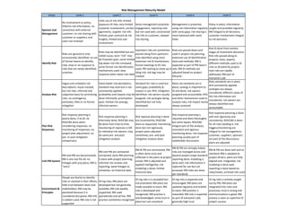 Risk-Management-Maturity-Model.pdf