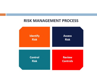 Risk-Management-ppt.pptx