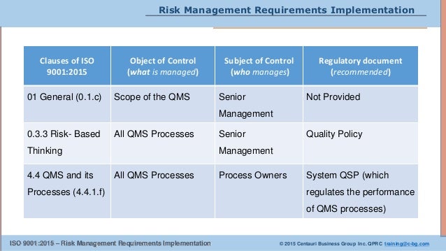 Risk Management Requirements Implementation in ISO 9001:2015 Clauses