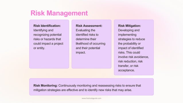 Risk-Management-Risk-Assessment-Risk-Mitigation-Risk-Monitoring.pptx ...