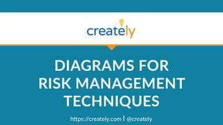 Visual tools for Risk Management Process | PPT