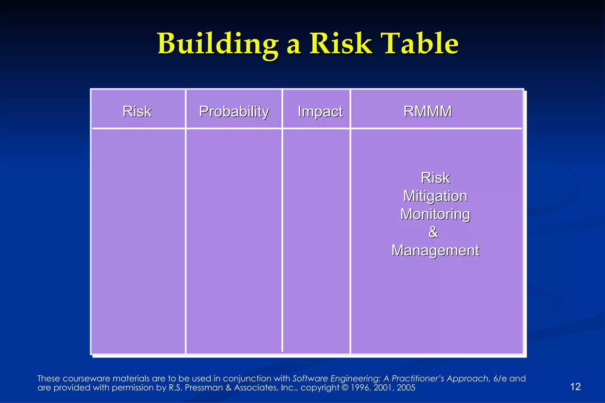 Risk Management by Roger Pressman | PPT