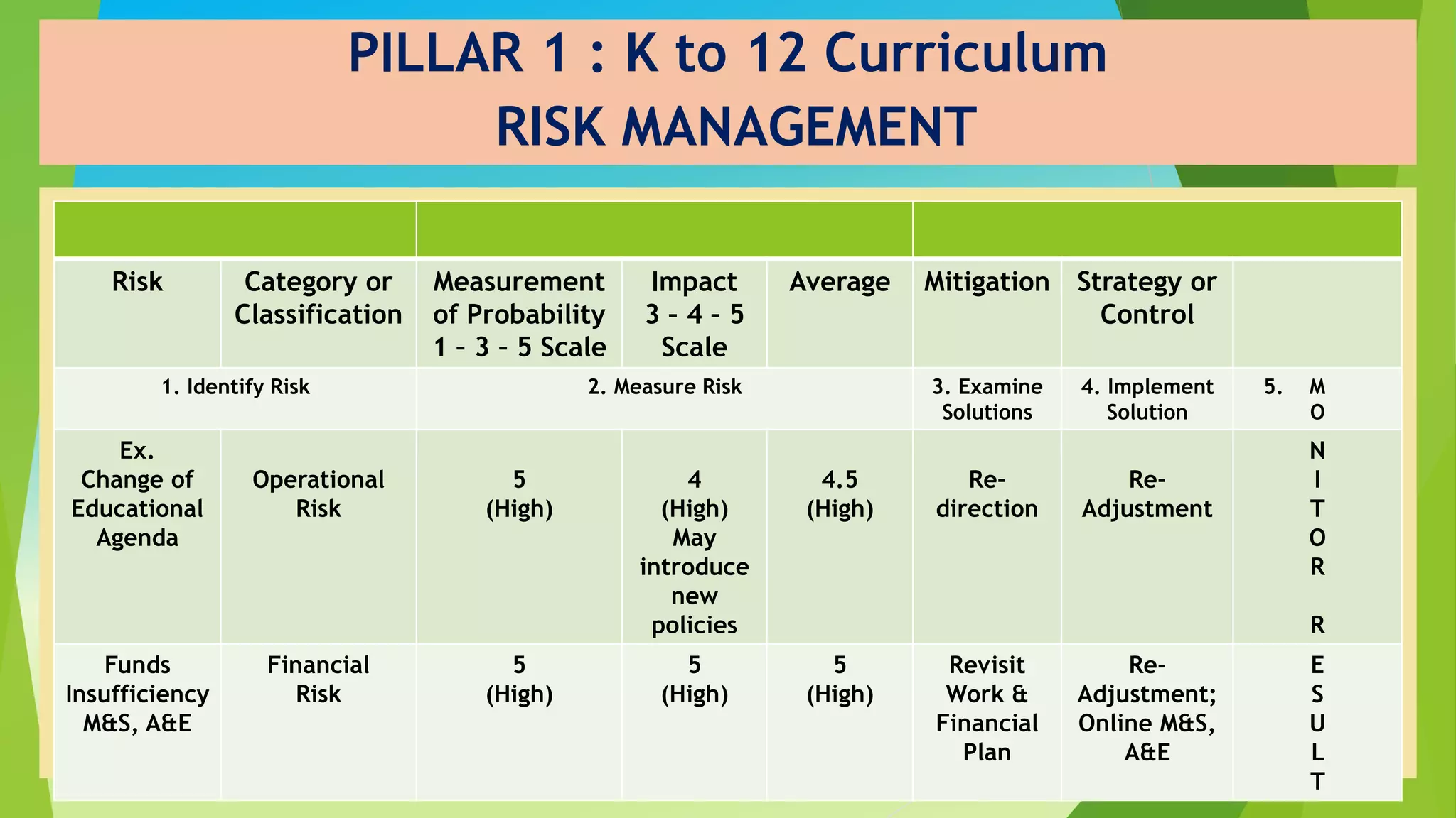 RISK-MANAGEMENT (1).pptx