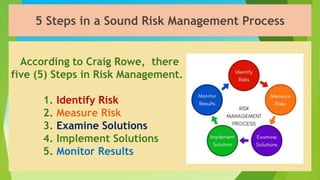 RISK-MANAGEMENT (1).pptx