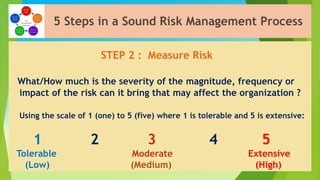 RISK-MANAGEMENT (1).pptx