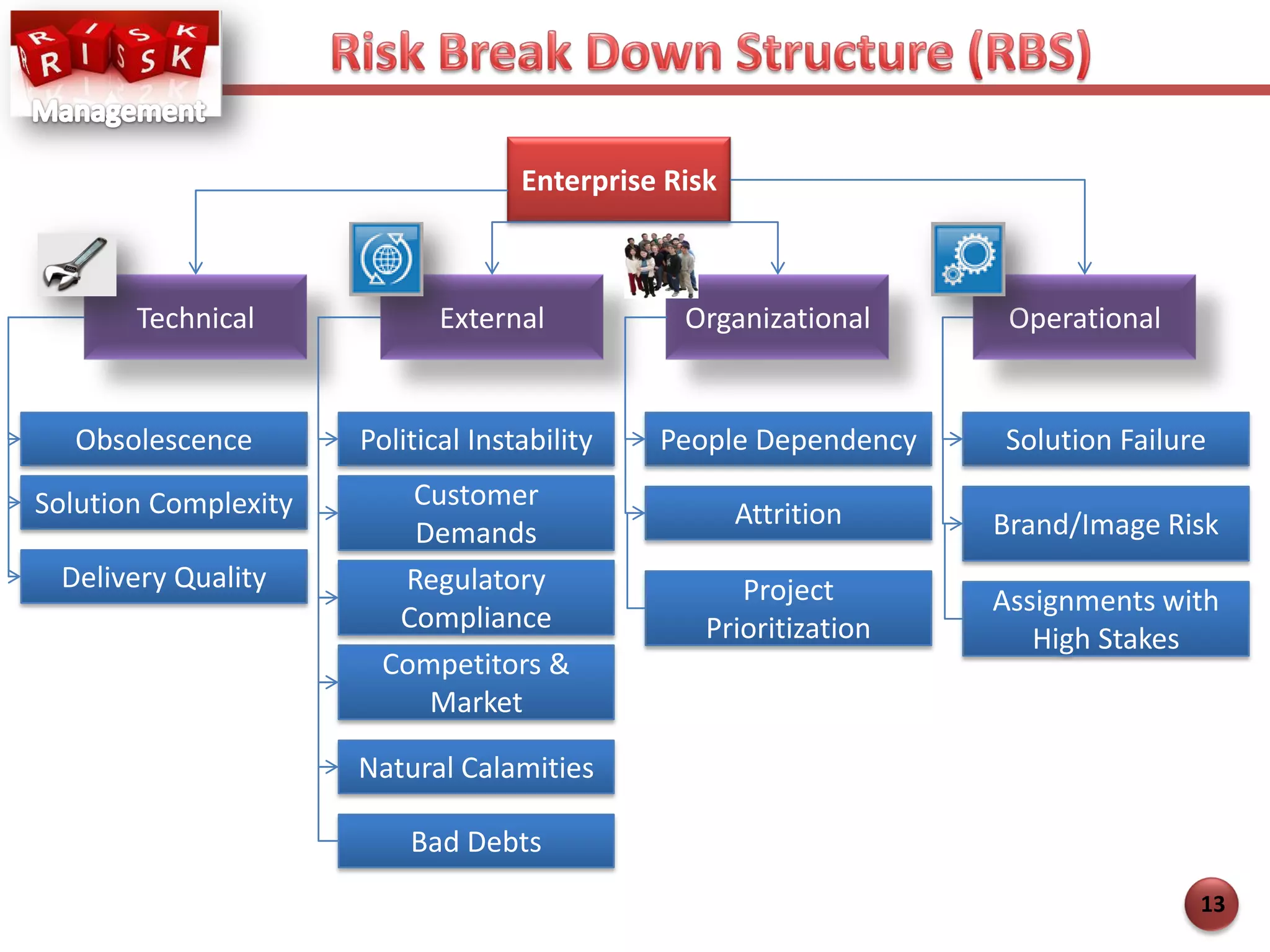 Risk Management_Consulting Industry | PDF