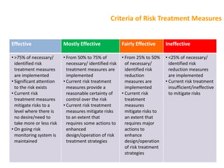 Risk manajemen-intro | PPTX
