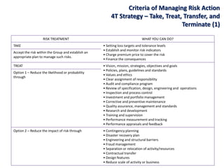 Risk manajemen-intro | PPTX