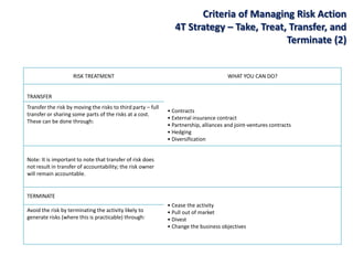 Risk manajemen-intro | PPTX