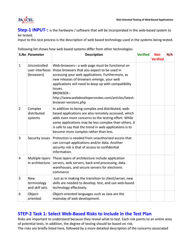Risk Oriented Testing Of Web Based Applications Pdf 