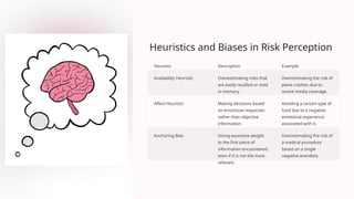 Risk-Perception-and-Social-Cognition-Theory-in-Health-Psychology.pptx
