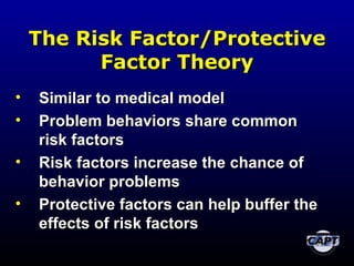 Risk & Protective Factors | PPT