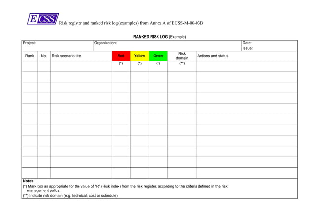 Risk-Register-examples (ECSS-M-00-03B) | DOC