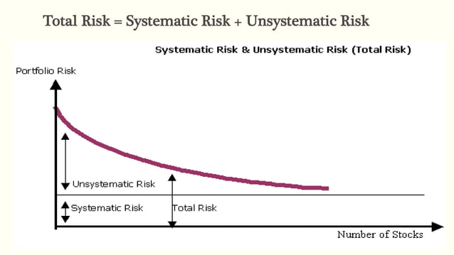 Risk returns analysis | PPT