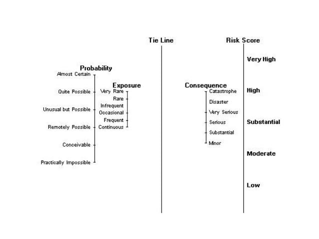 Risk Score Calculator | PPT