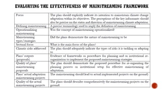 Risk sensitive spatial planning in global south | PDF