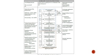 Risk sensitive spatial planning in global south | PDF
