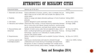 Risk sensitive spatial planning in global south | PDF