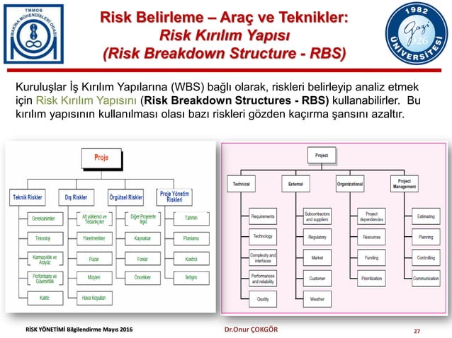 risk-yonetimi-bilgilendirme-brifingi-gazi-mayis-2016.pdf