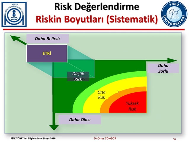 risk-yonetimi-bilgilendirme-brifingi-gazi-mayis-2016.pdf