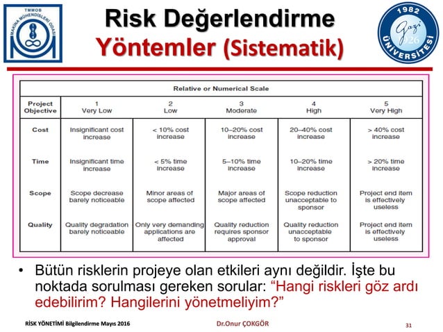 risk-yonetimi-bilgilendirme-brifingi-gazi-mayis-2016.pdf