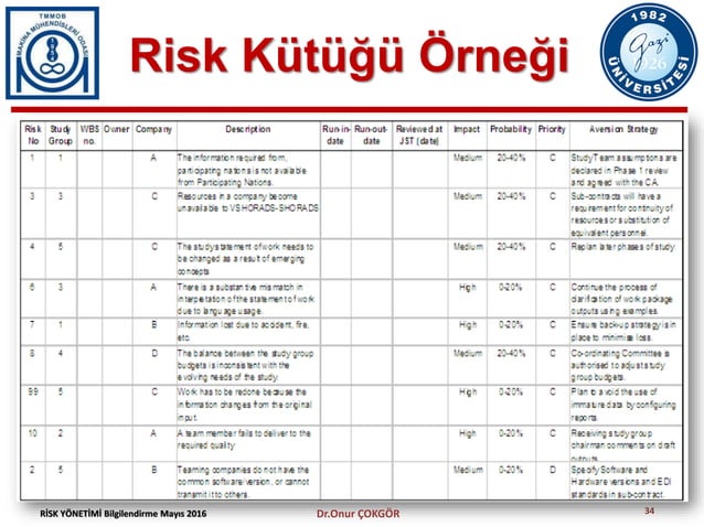 risk-yonetimi-bilgilendirme-brifingi-gazi-mayis-2016.pdf