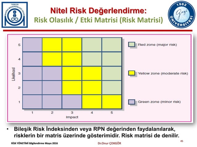 risk-yonetimi-bilgilendirme-brifingi-gazi-mayis-2016.pdf