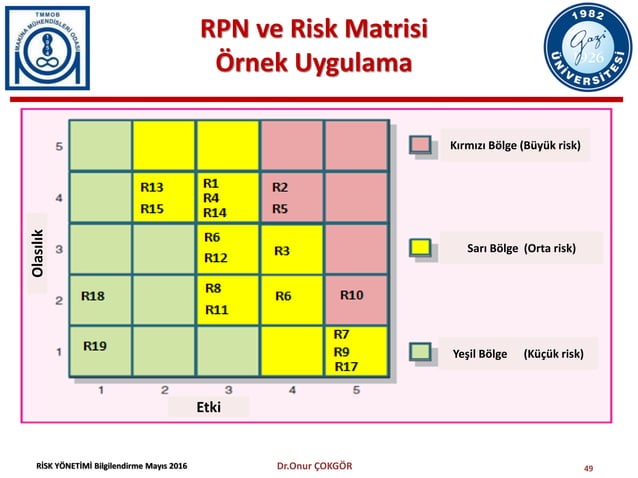 risk-yonetimi-bilgilendirme-brifingi-gazi-mayis-2016.pdf