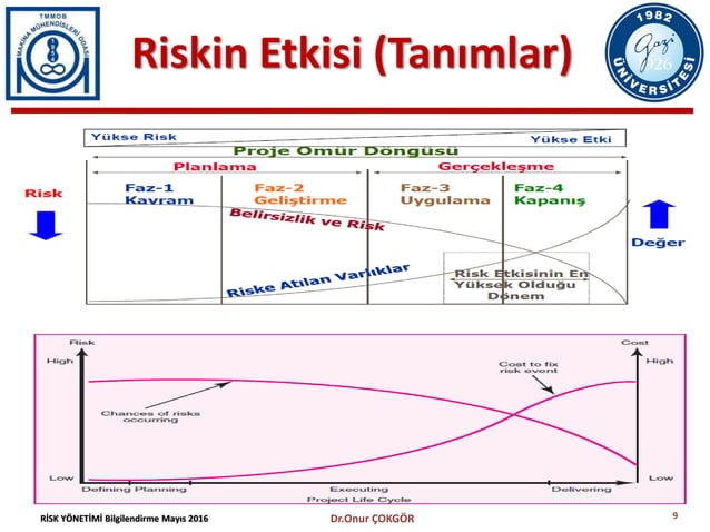 risk-yonetimi-bilgilendirme-brifingi-gazi-mayis-2016.pdf