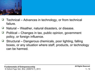 Risk all notes muj 4semester | PPT