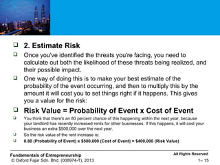 Risk all notes muj 4semester | PPT