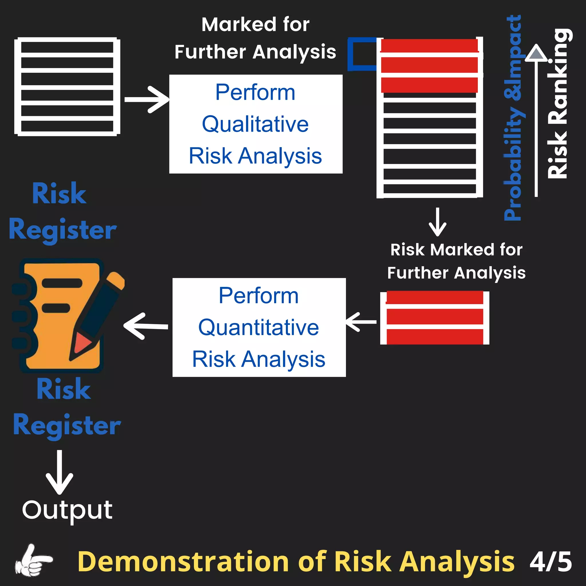 How to Prioritize Risks with Qualitative and Quantitative Risk analysis ...