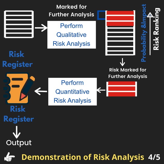 How to Prioritize Risks with Qualitative and Quantitative Risk analysis ...