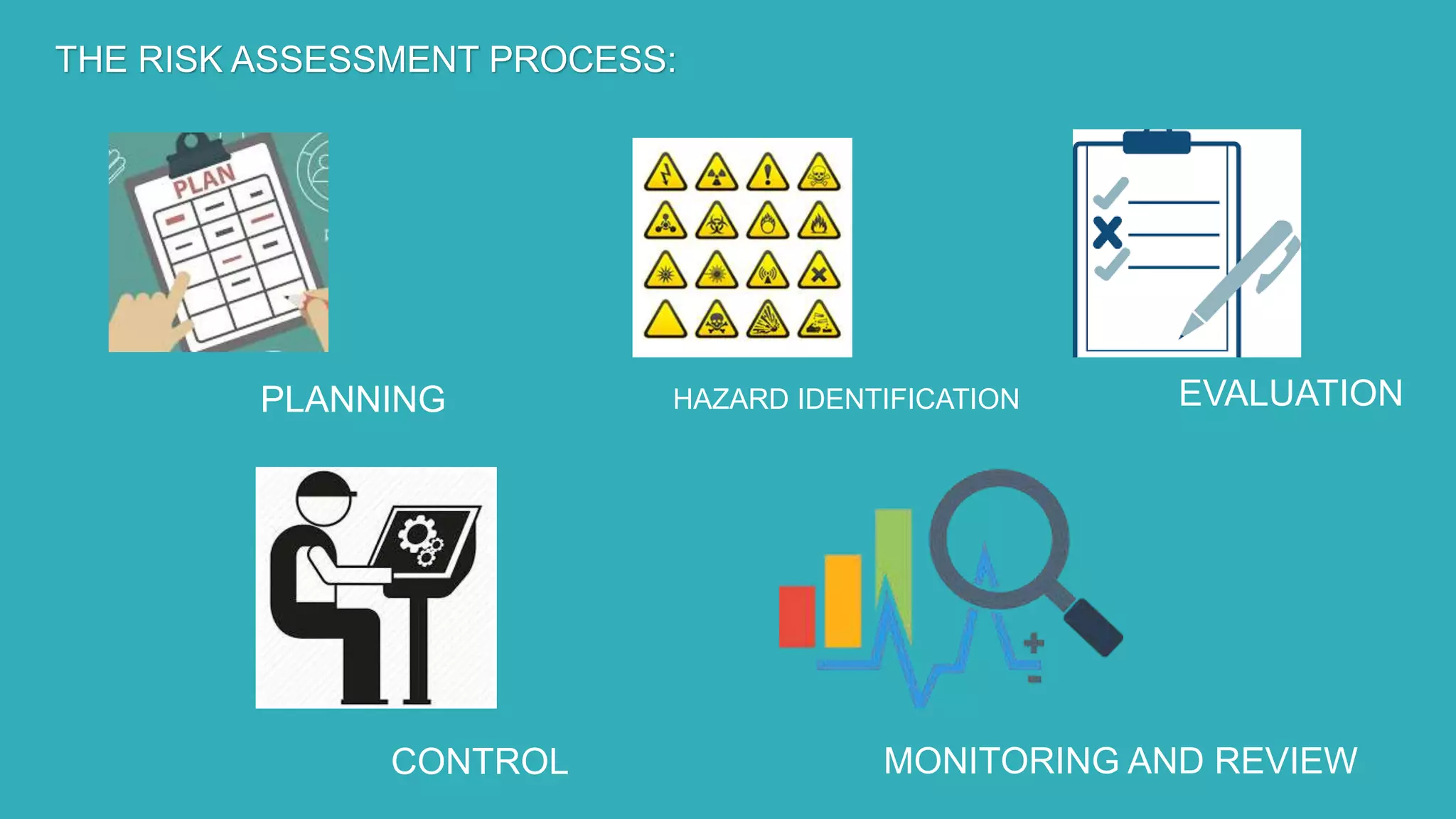 Risk Assessment Guideline | PPT