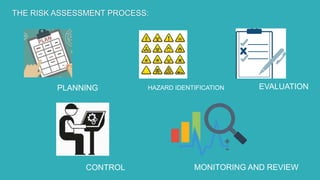 Risk Assessment Guideline | PPT