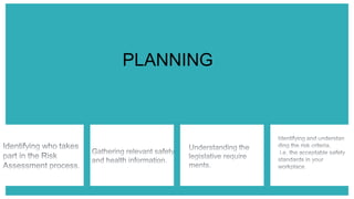Risk Assessment Guideline | PPT
