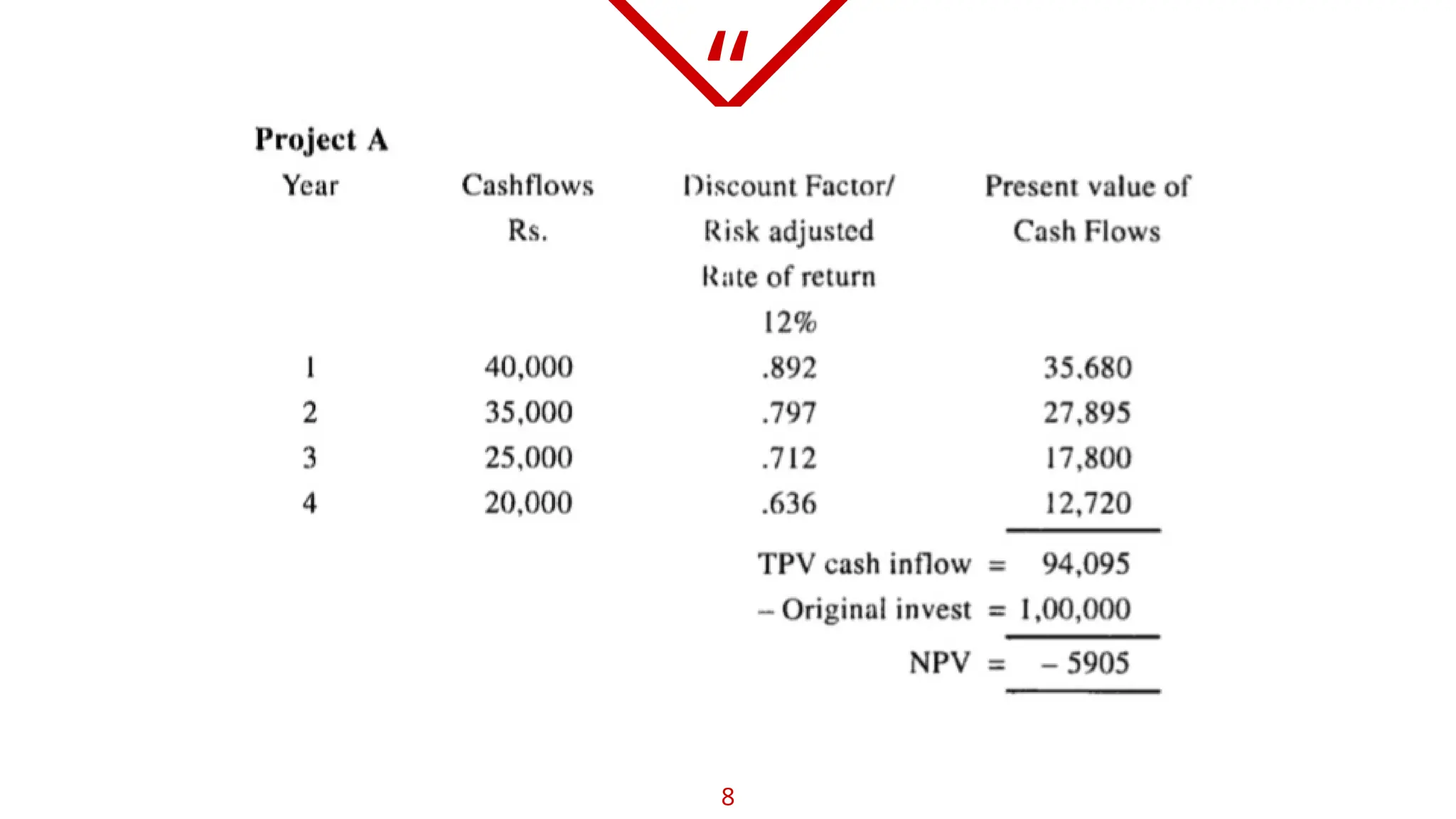 Risk Adjusted Discount Rate- Meaning, Example and Problems | PPTX