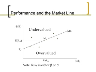 Risk adjusted performance | PPT
