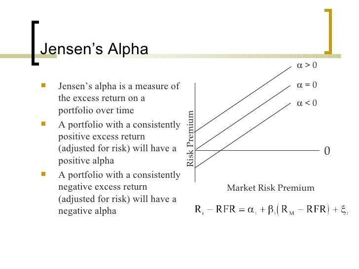Risk adjusted performance