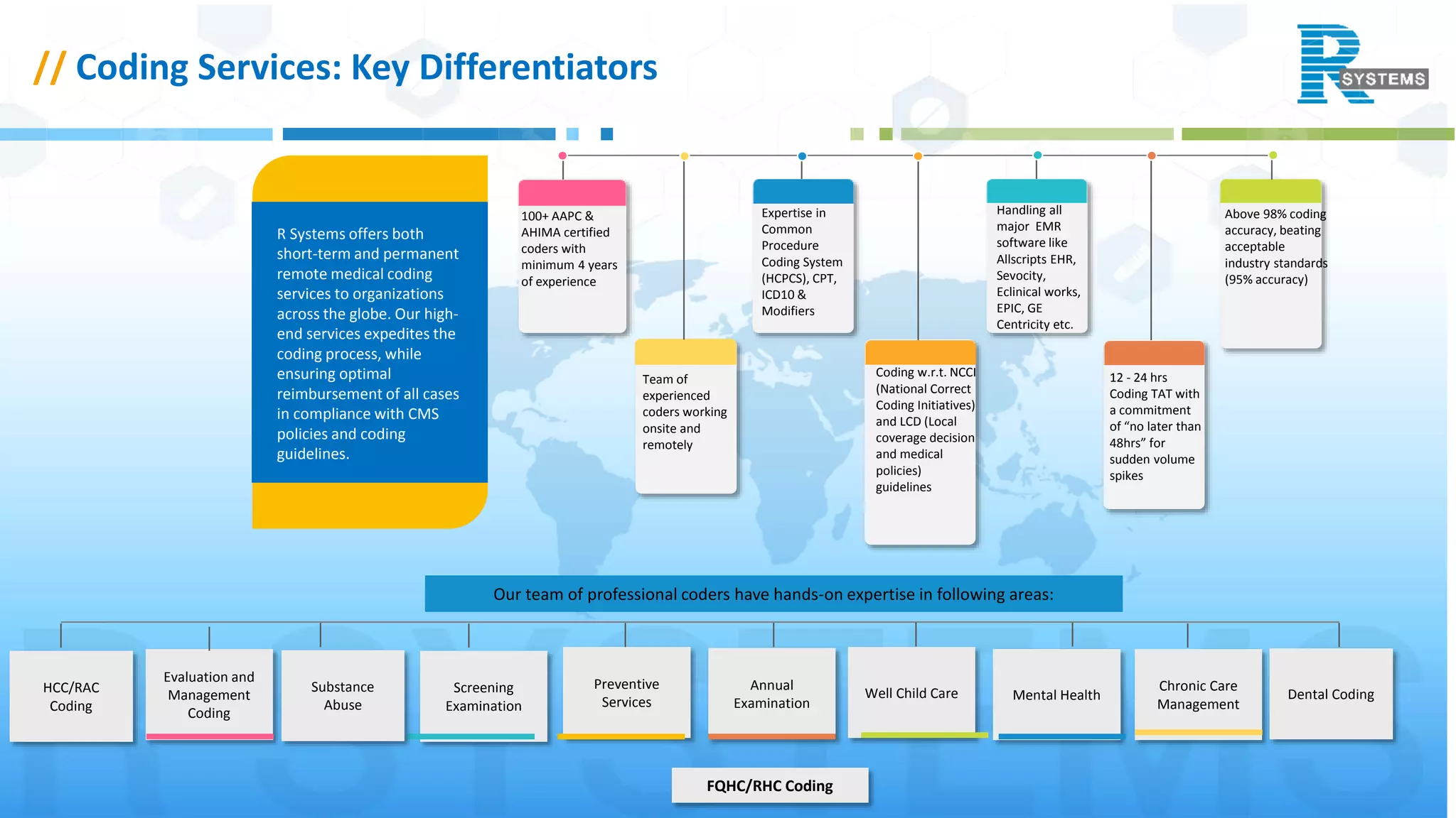 Risk Adjustment Coding PPT