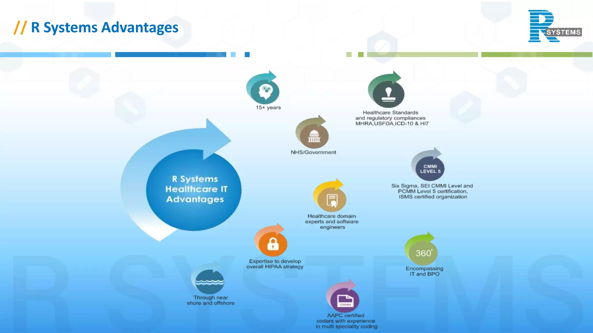 Risk adjustment coding | PPTX