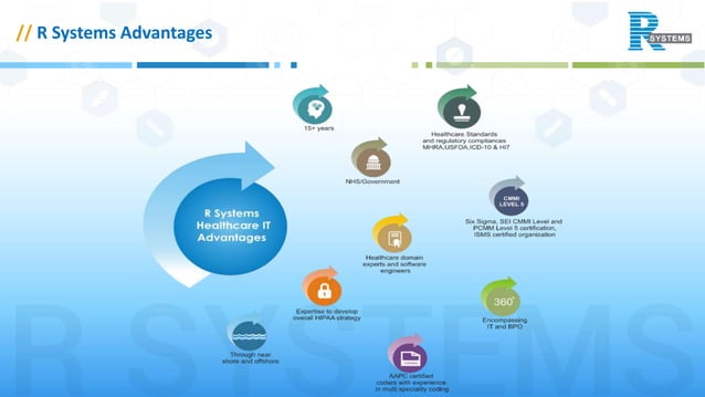 Risk adjustment coding | PPTX