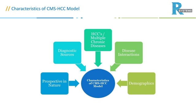Risk adjustment coding | PPTX